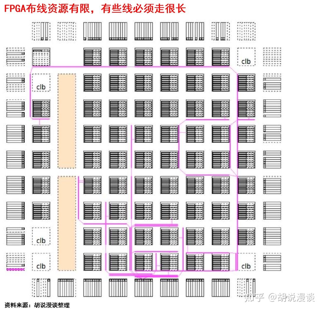 GPU、FPGA、ASIC加速器有什么区别？ - 知乎