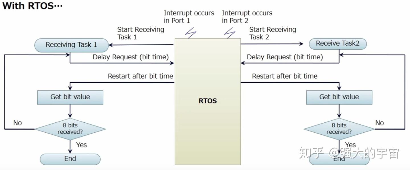 实时操作系统&基于Autosar的RTOS - 知乎