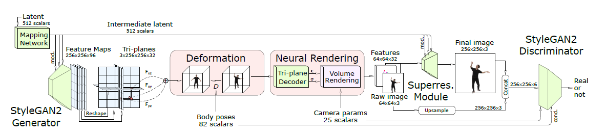 Gnarf 阅读笔记 - 知乎