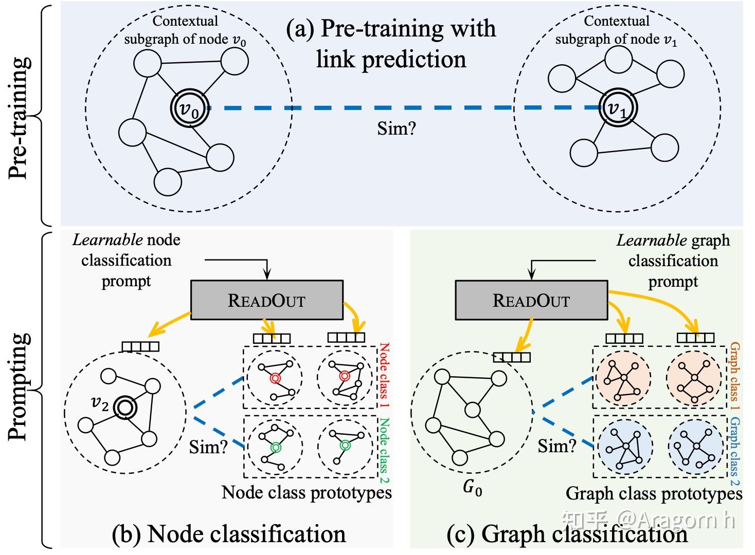 Graph Prompting - 知乎