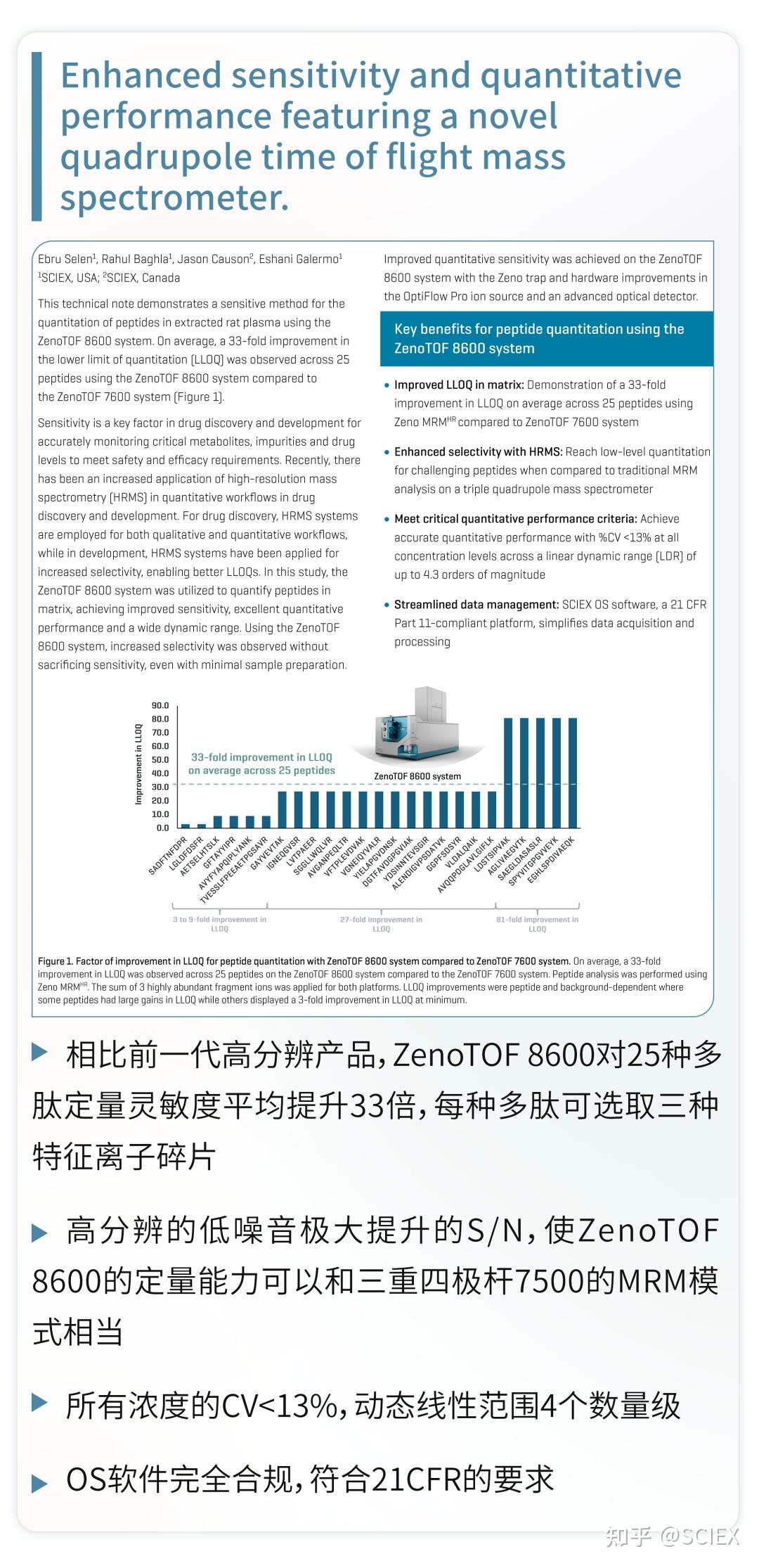 SCIEX ZenoTOF 8600质谱应用集锦：大小分子全能，定性定量兼优！ - 知乎