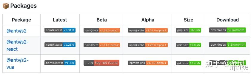 使用 Github Action 来做自动化 - 知乎