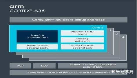 arm cortex-a cortex-r cortex-m的本质区别是什么，体系架构？指令集？ - 知乎