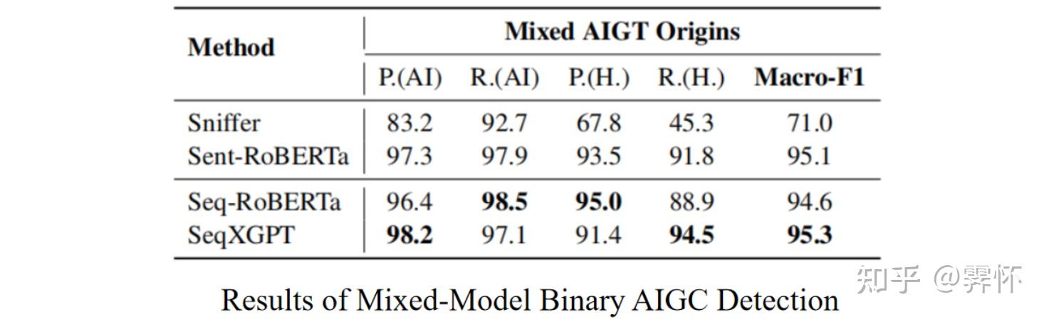 SeqXGPT：句子级别AI生成文本检测 - 知乎
