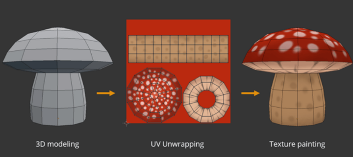 什么是 UV 映射和展开？完整指南 - 知乎