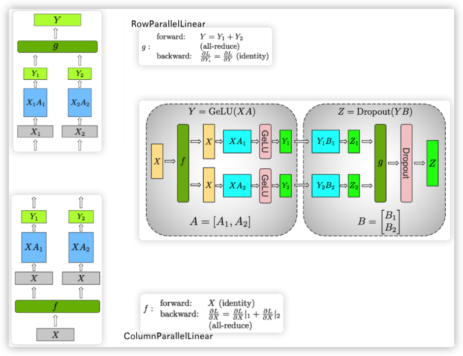 深入理解 Megatron-LM（5）张量并行 - 知乎