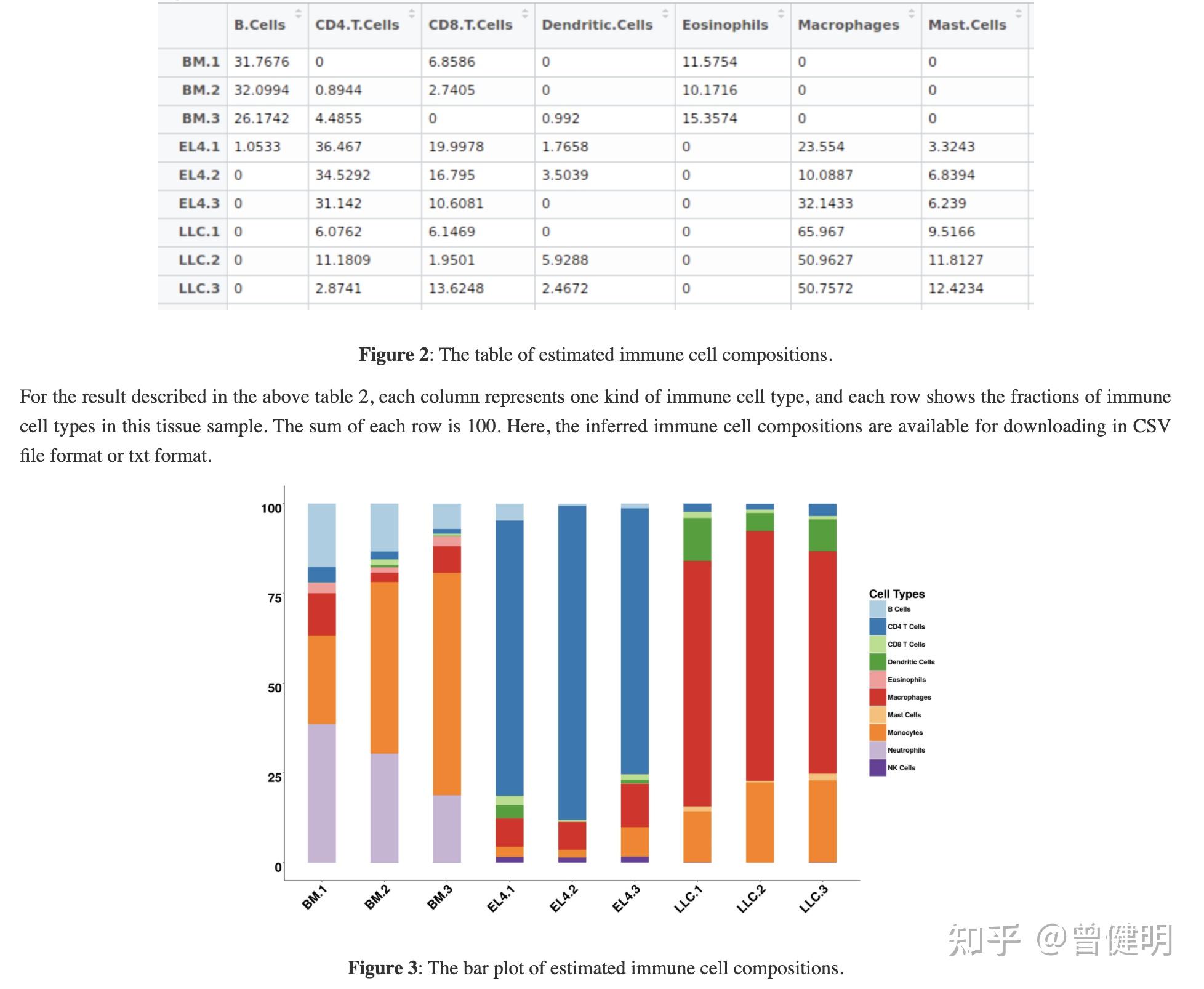 seq-ImmuCC实战推断小鼠的肿瘤免疫微环境 - 知乎
