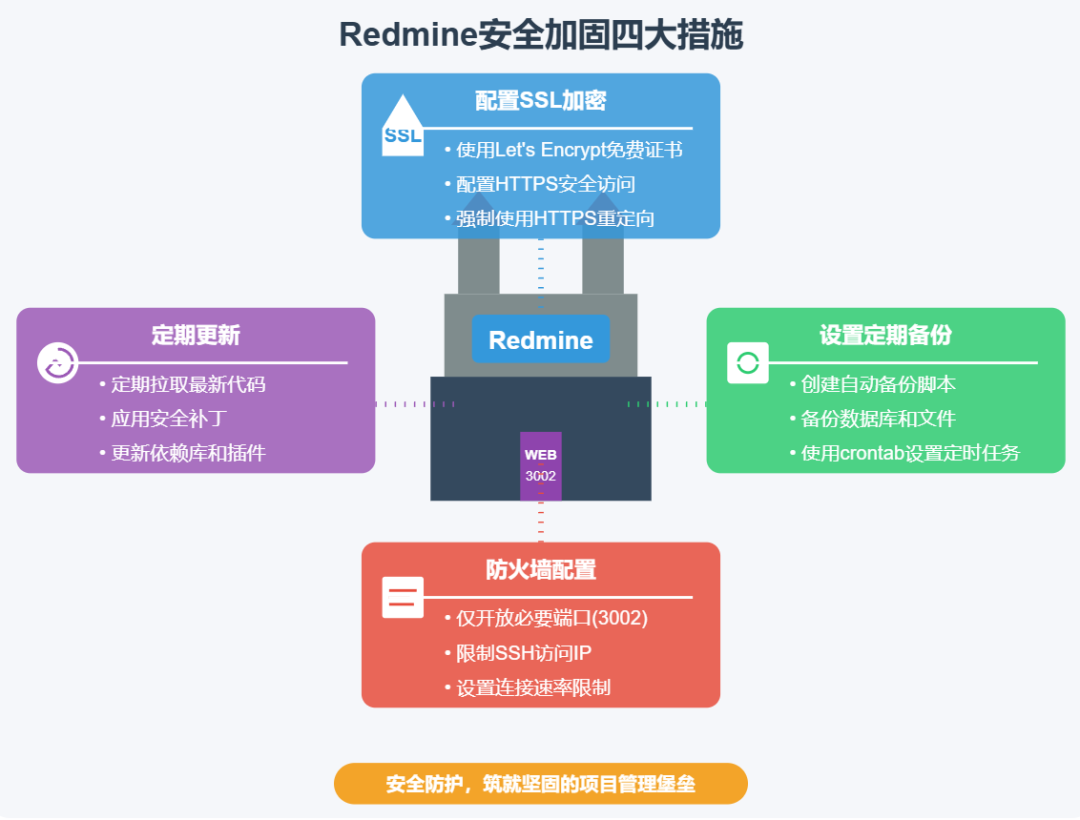 CentOS+Redmine：5步搭建企业级项目管理系统，告别项目混乱！ - 知乎