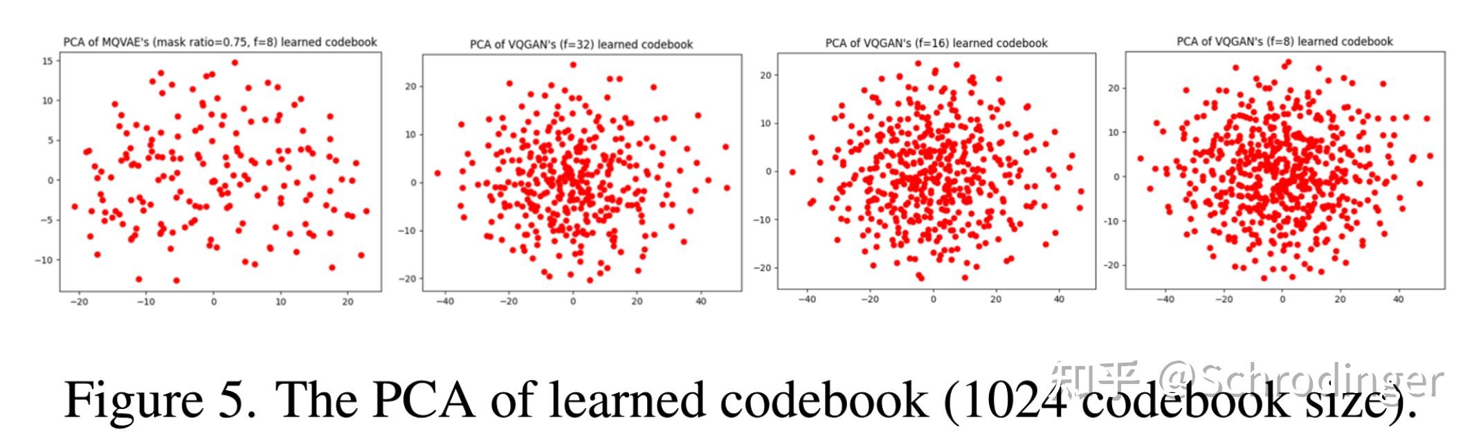 对于VQ-VAE，codebook的更新策略有哪些？ - 知乎