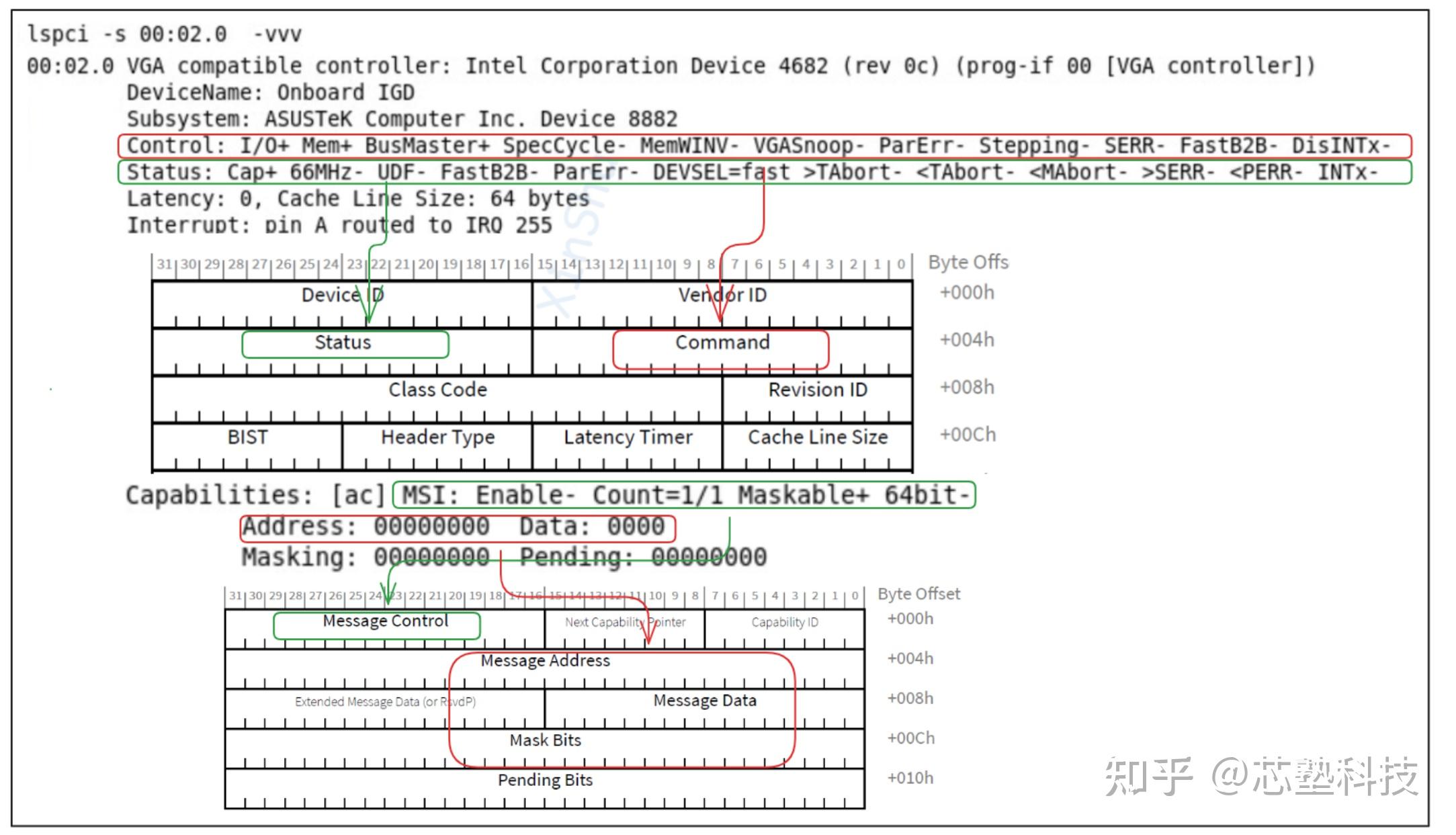 PCI Utilities~lspci - 知乎