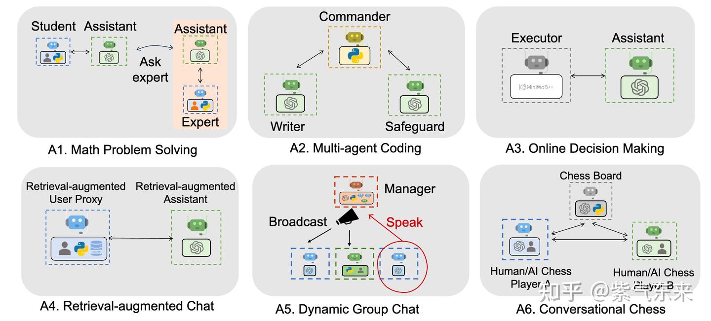 LLM(22)：LLM 时代的 multi-agent 系统 - 知乎