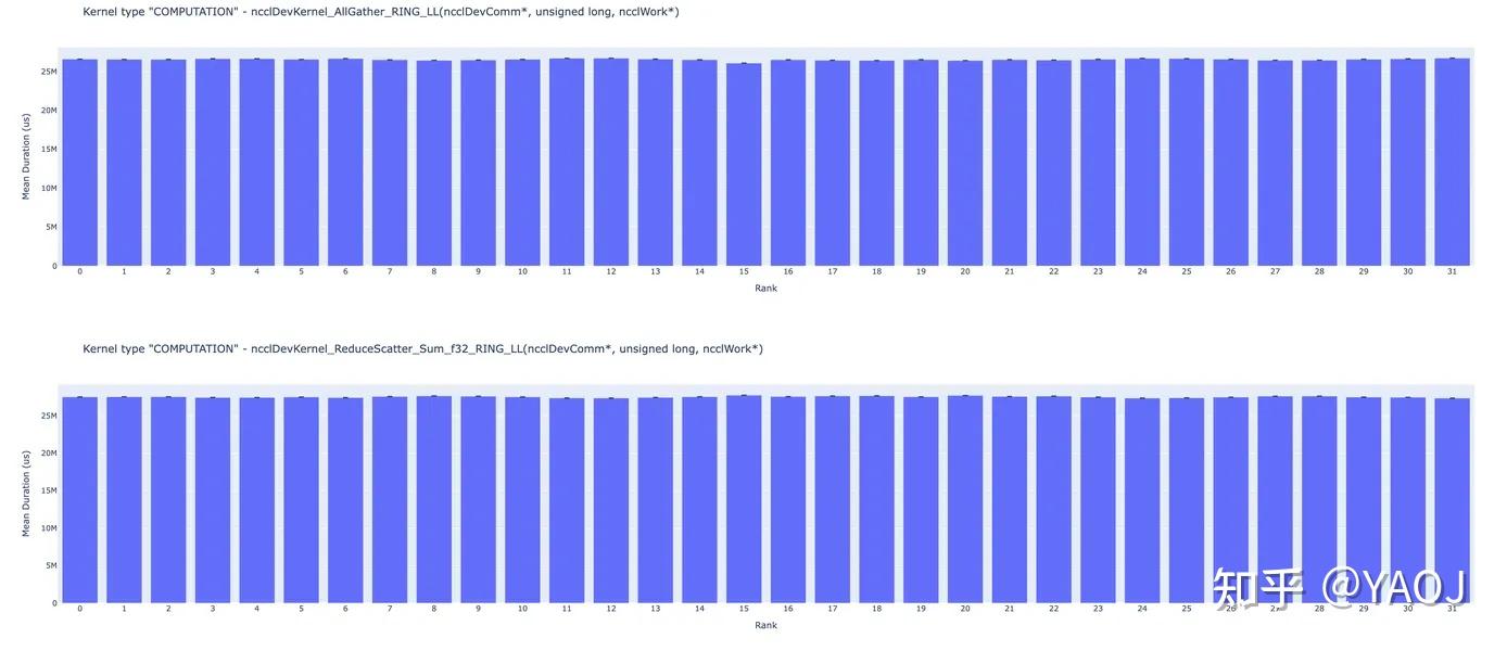 fairseq2 profiler 用于辅助检测 NCCL 问题 - 知乎