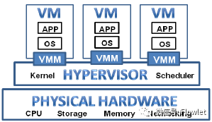 Intel 虚拟化技术（Intel® VT）：CPU 虚拟化与内存虚拟化 - 知乎