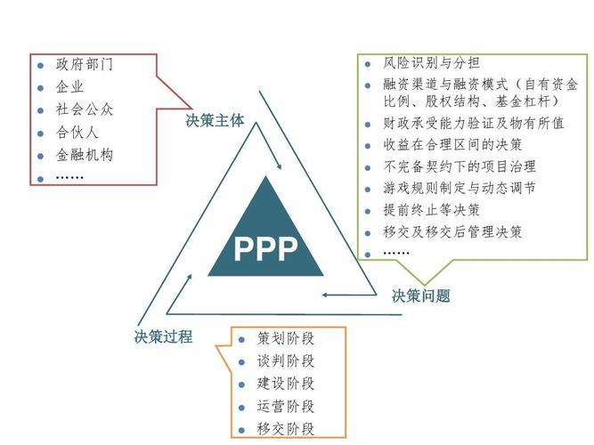 史上最全PPP项目操作手册（完整珍藏版） - 知乎