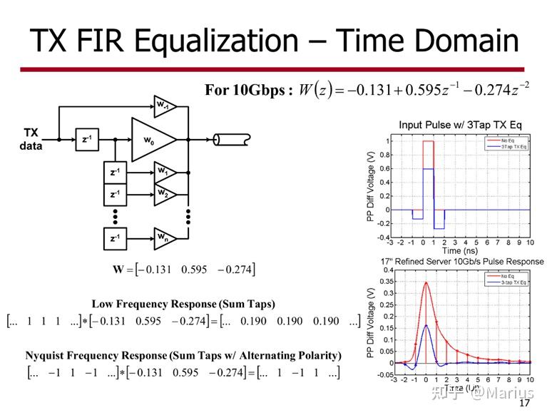 TX FIR Equalization – 时域推导 - 知乎