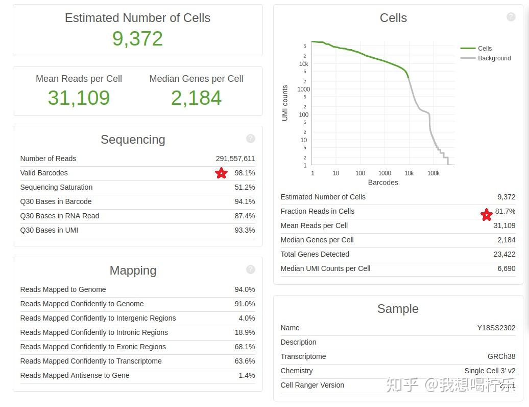 一步一步着手做生信分析 - 知乎