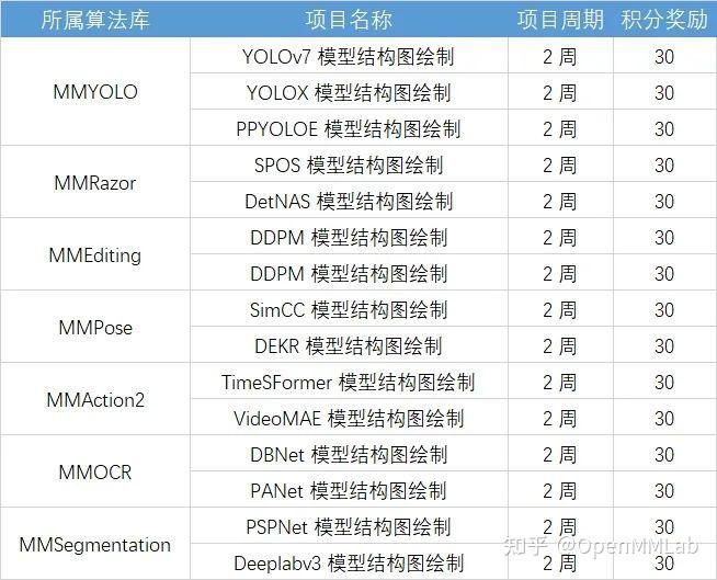 手把手带你绘制模型图，轻松入门 Openmmlab 算法库 知乎 