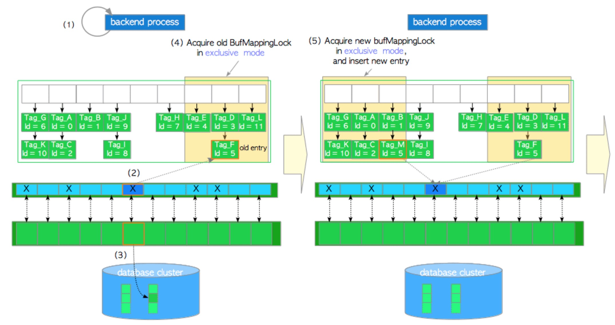 PostgreSQL 内存管理机制 - 知乎