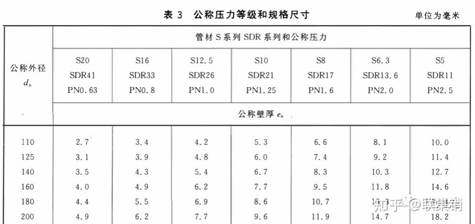 PPR、UPVC、PVC、PERT、PE、HDPE塑料管材详解 - 知乎