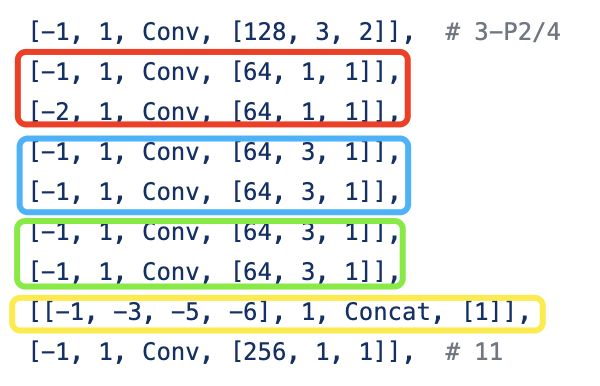 深入浅出 Yolo 系列之 Yolov7 基础网络结构详解 - 知乎