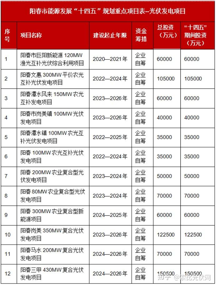 广东积极拥抱“农光互补”，打造绿色能源新名片 - 知乎