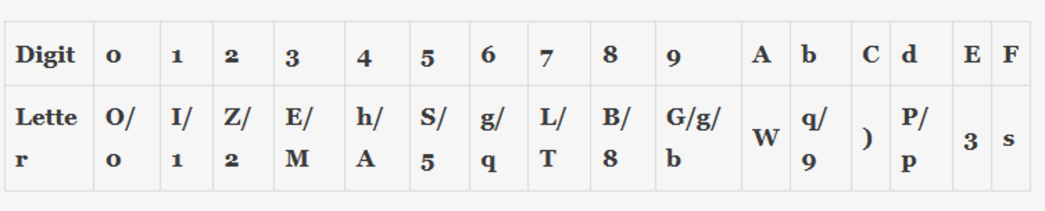[oeasy]python0106 七段数码管_显示字母_BP机 - overmind1980 - 博客园