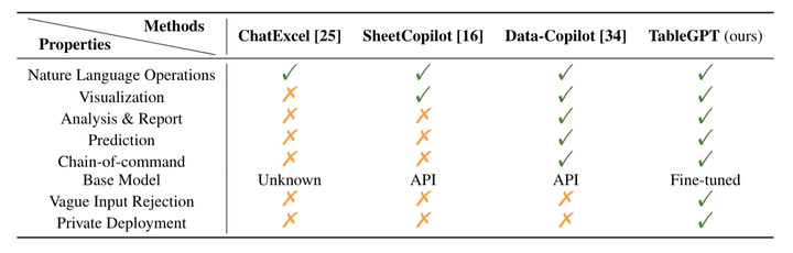 TableGPT 论文速览 - 知乎