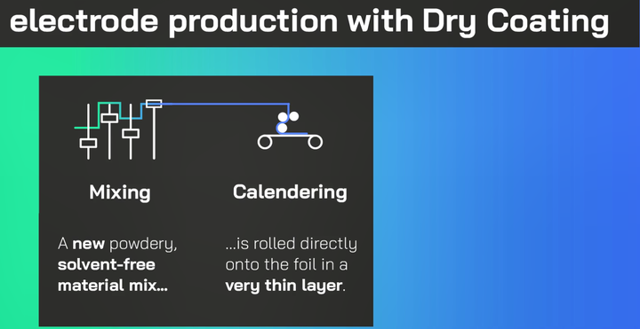 [干法电极]极片制作方法之干湿对比 Dry-processed VS. solution-processed electrodes - 知乎