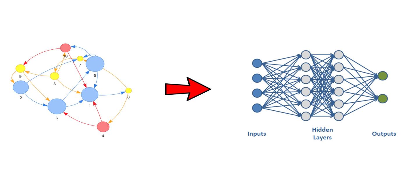 图神经网络10-GraphSAGE论文全面解读 - 知乎