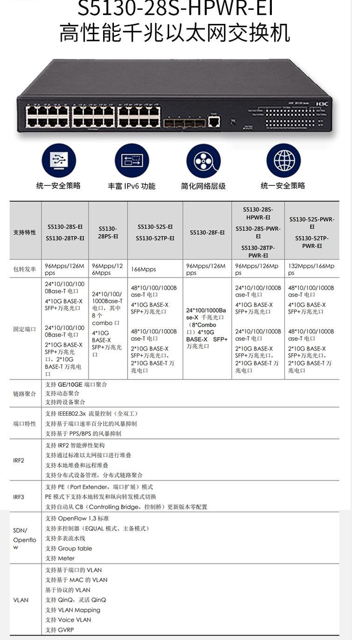 华三交换机S5130-28S-HPWR-EI - 知乎