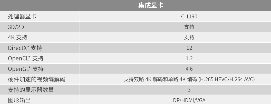如何评价兆芯最新发布的KX7000？ - 知乎