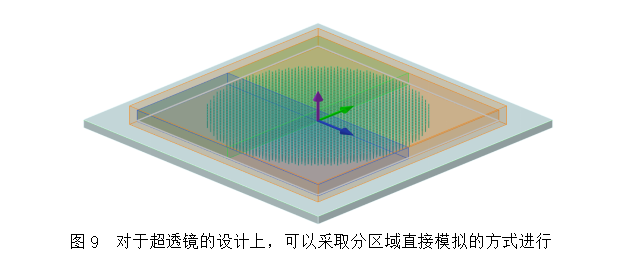 超透镜设计、仿真与制备的充分调研 - 知乎