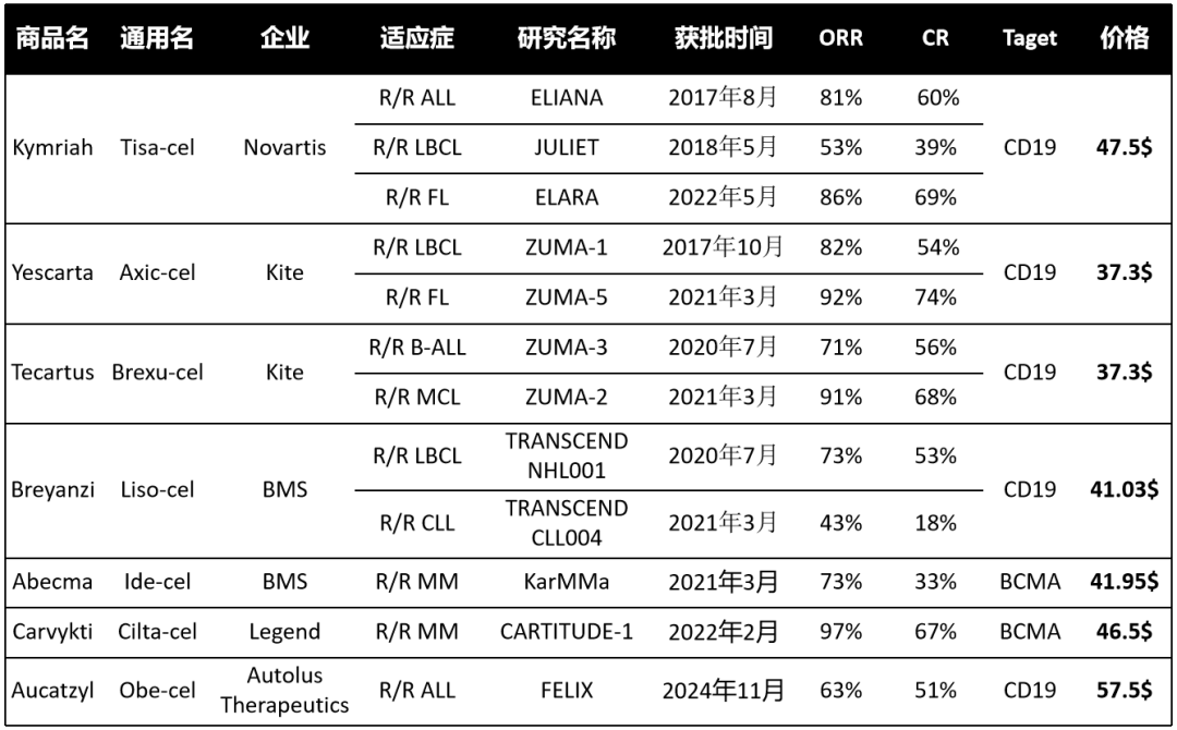 FDA批准的第7款CART - 知乎