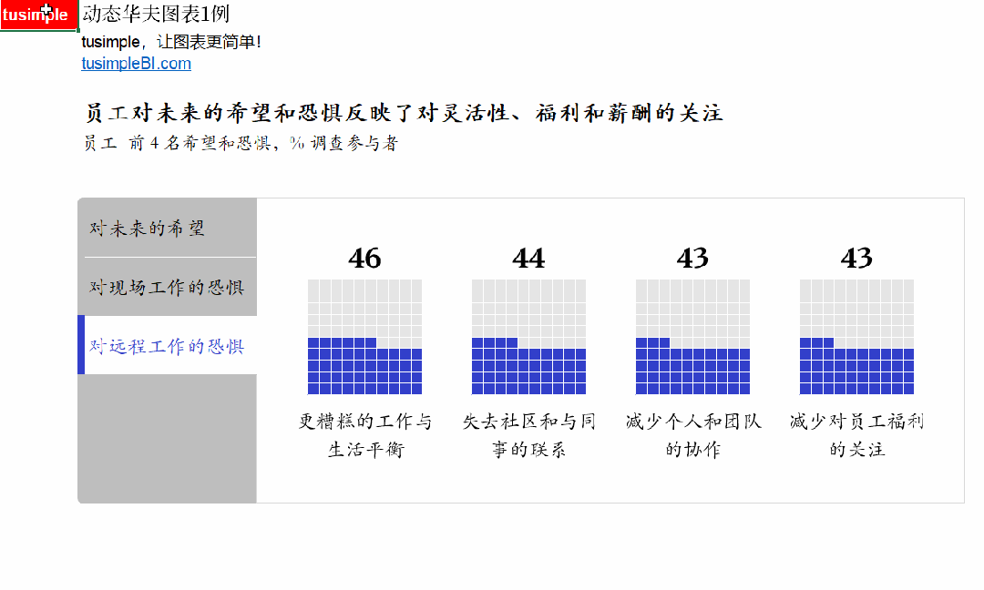 tusimpleBI 和 thinkcell 有什么区别？ - 知乎