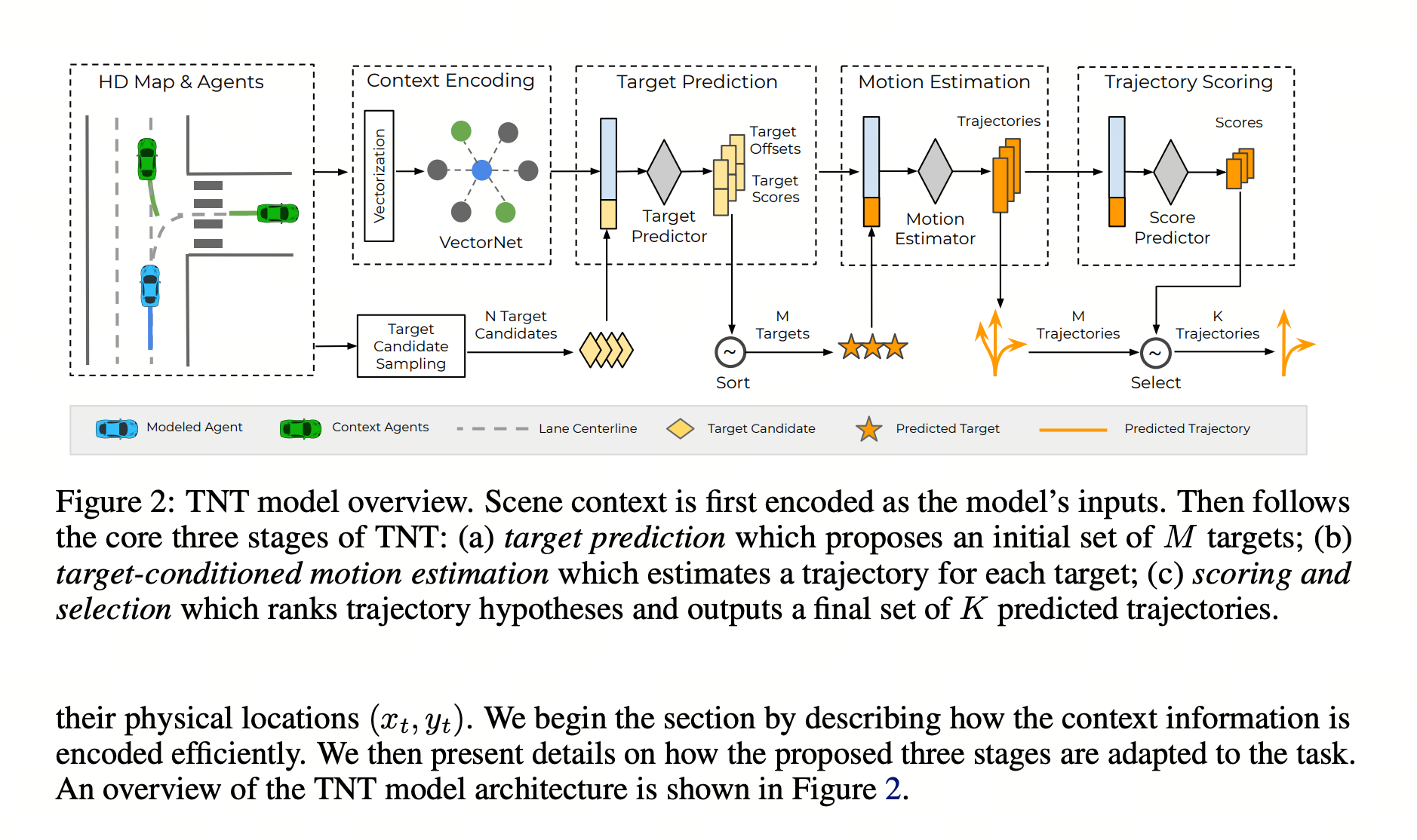 2025轨迹预测论文总结 - 知乎