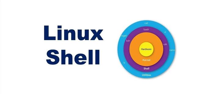 40个简单但有效的Linux Shell脚本示例 - 知乎
