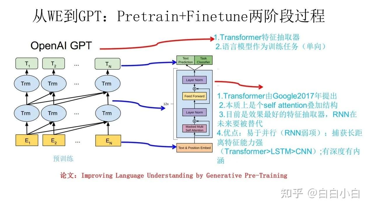 NLP考古之GPT - 知乎
