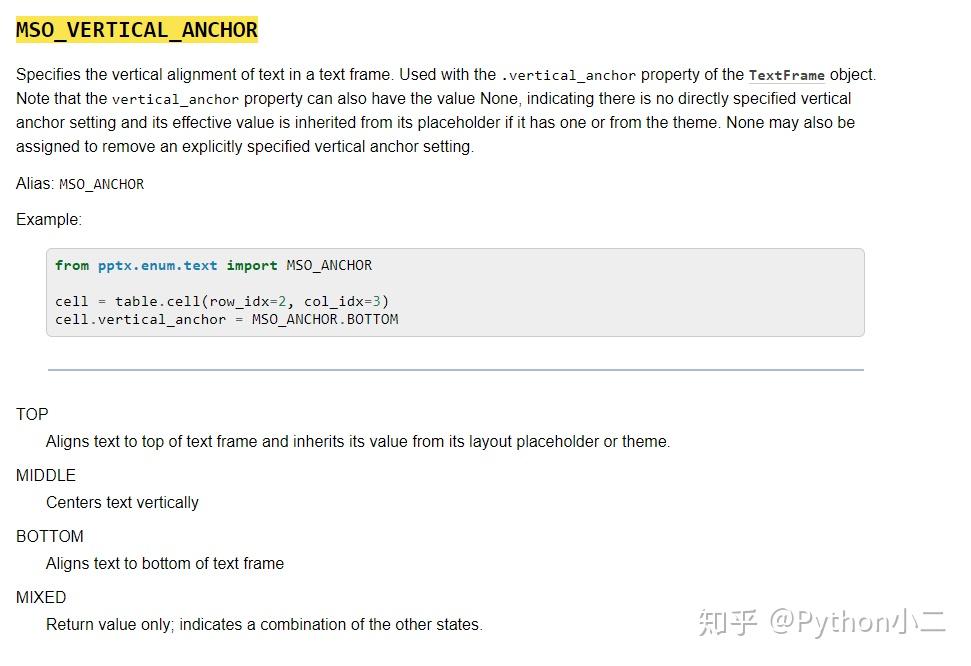 Python自动化操作PPT看这一篇就够了 - 知乎