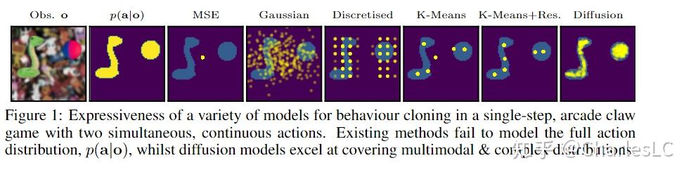 IMITATING HUMAN BEHAVIOUR WITH DIFFUSION MODELS 阅读笔记 - 知乎