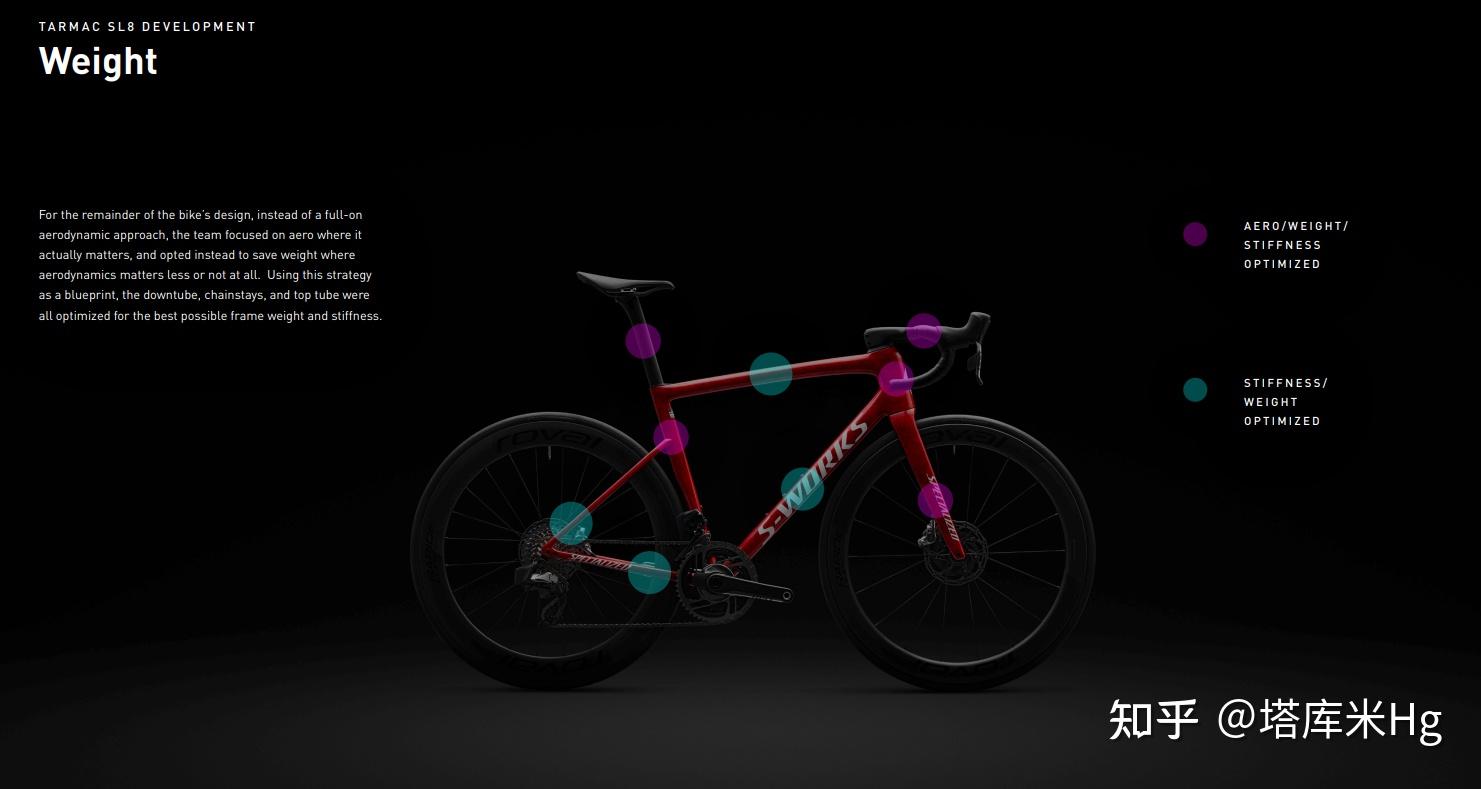 如何评价 SPECIALIZED 闪电正式发布的 TARMAC SL8 公路车？ - 知乎
