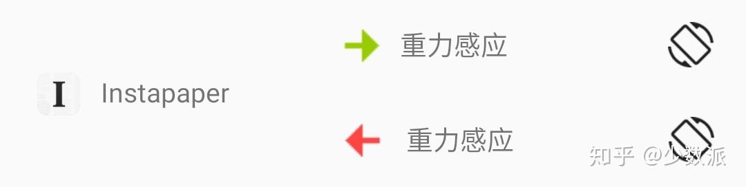 被誉为 Android 效率利器的 Tasker，生活中究竟可以怎么用？ - 知乎