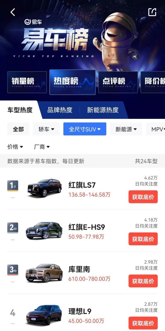 【新款红旗E-HS9上市 售50.98万元起/配置升级】 - 知乎