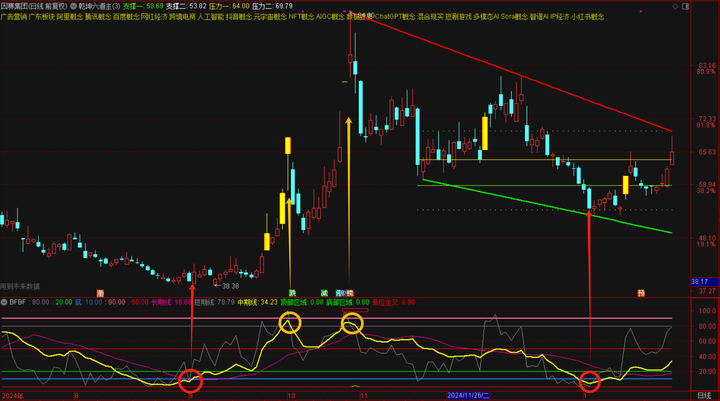 指标分享：胜率87%？据说网上大神使用的经典指标——趋势顶底QSDD - 知乎