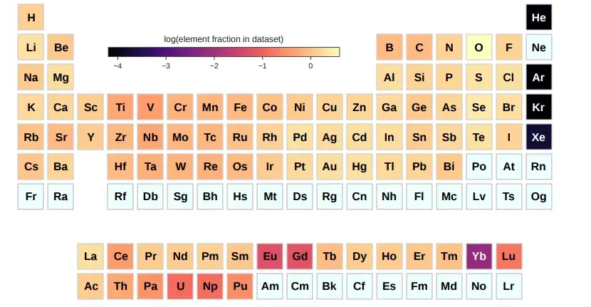 1.1亿个结构DFT计算，Meta推出OMat24，AI驱动材料发现开源化 - 知乎