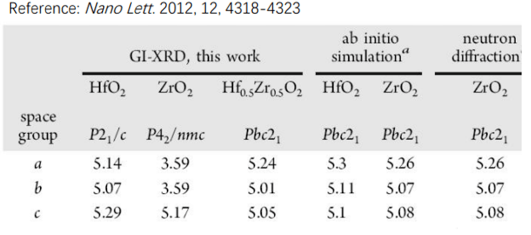 PWmat基础功能上开发的顶层模块介绍第一期：物质结构 - 知乎