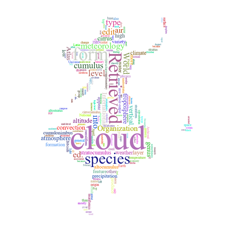 点亮.NET的文字云艺术之光——Sdcb.WordCloud 2.0 - 知乎