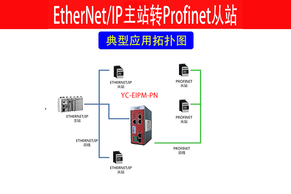 EthernetIP变频器和profinet的西门子通信的方案 - 知乎