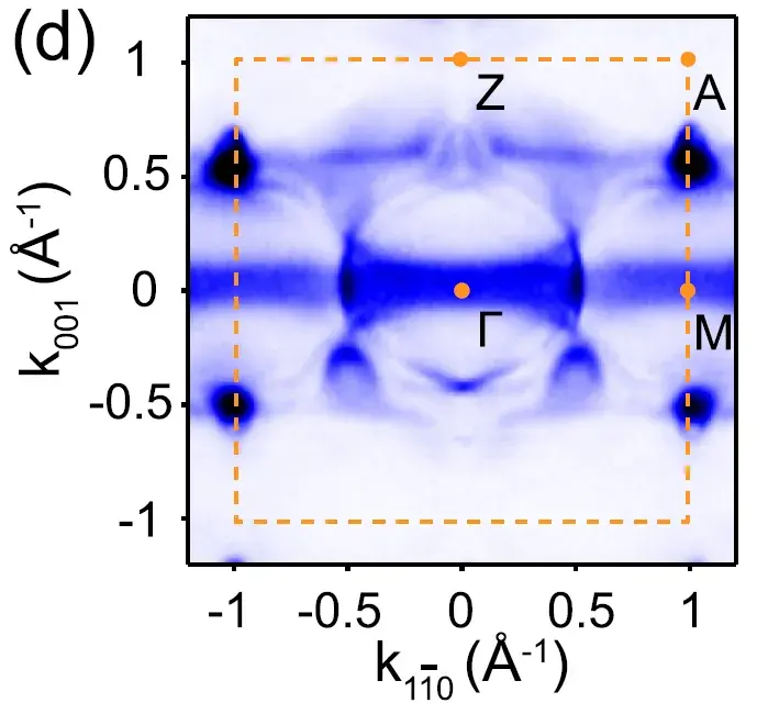 论文精读：PRL RuO2中不存在交错磁自旋分裂 - 知乎