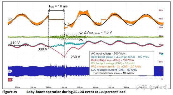 Baby-boost stage to extend hold-up time - 知乎