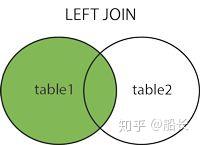 join连接的底层原理 - 知乎